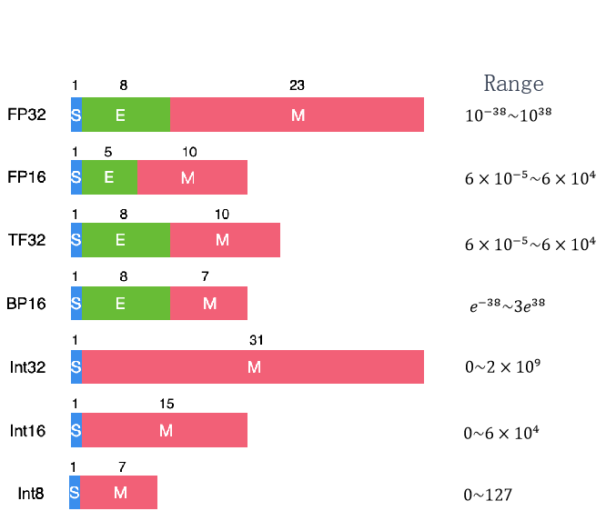 【zomi笔记】AI计算体系 | popomen个人博客
